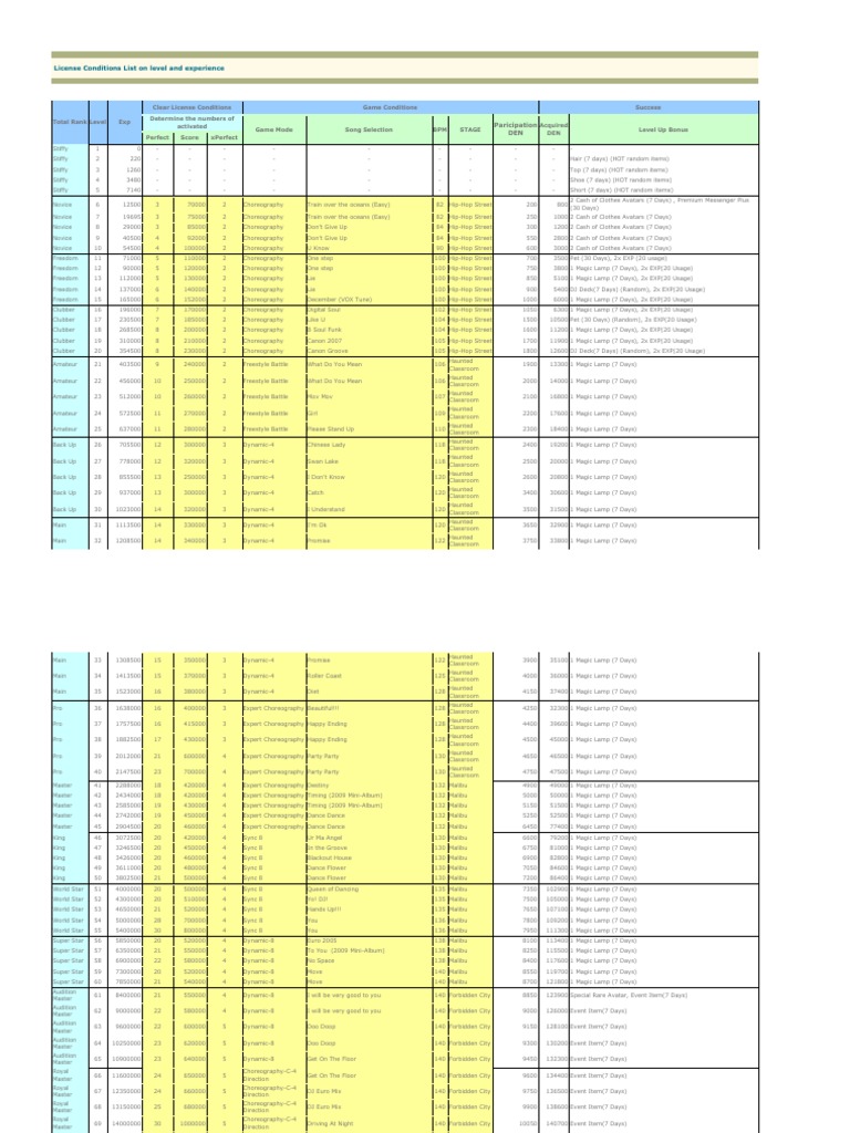 AuditionSEA License Infomation | PDF | Entertainment | Leisure