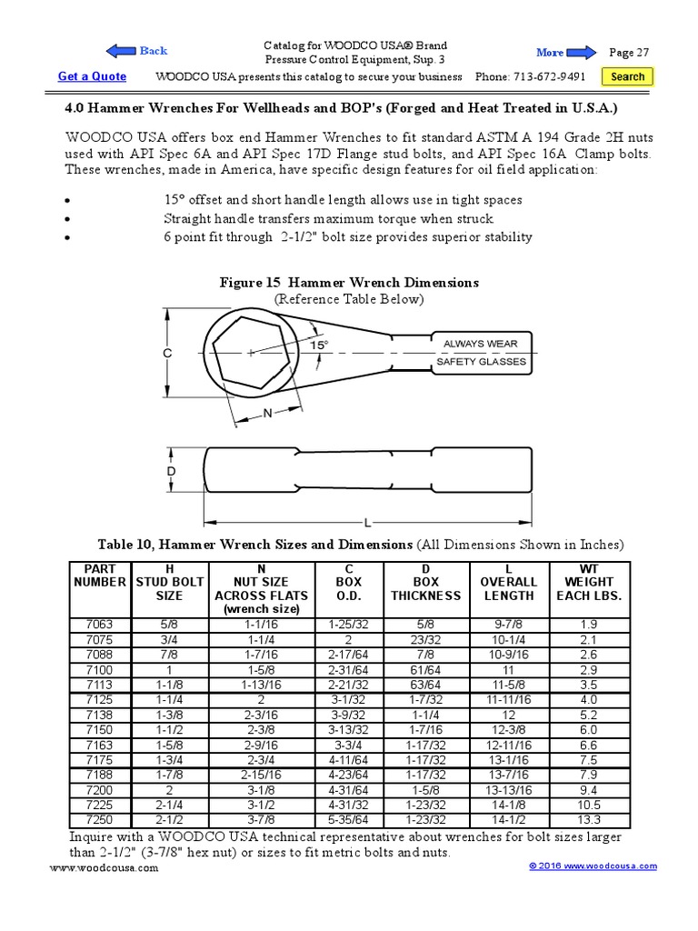 API Flange Bolt Wrenches, Hammer Wrenches for Wellheads and BOP's, Size ...