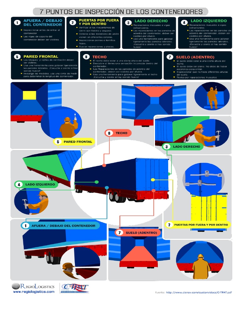 7 Puntos Inspeccion C-TPAT | PDF
