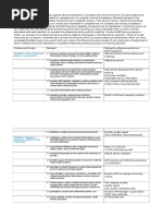 RN Self Assessment Examples | PDF | Competence (Human Resources) | Nursing