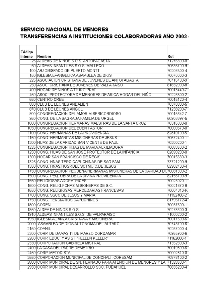 Sename | PDF | Chile