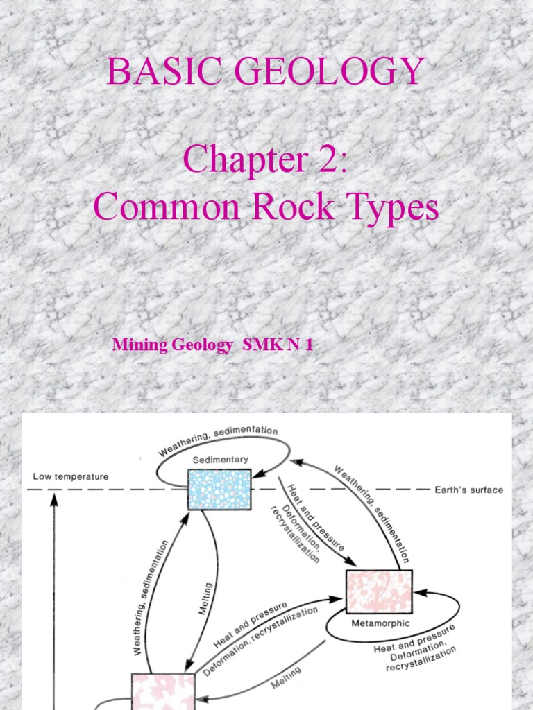 Chapter 4 - Common Rock Types | PDF | Rock (Geology) | Clastic Rock