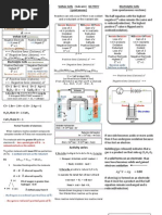 Fluids Dynamics Formula Sheet | PDF | Buoyancy | Fluid Mechanics