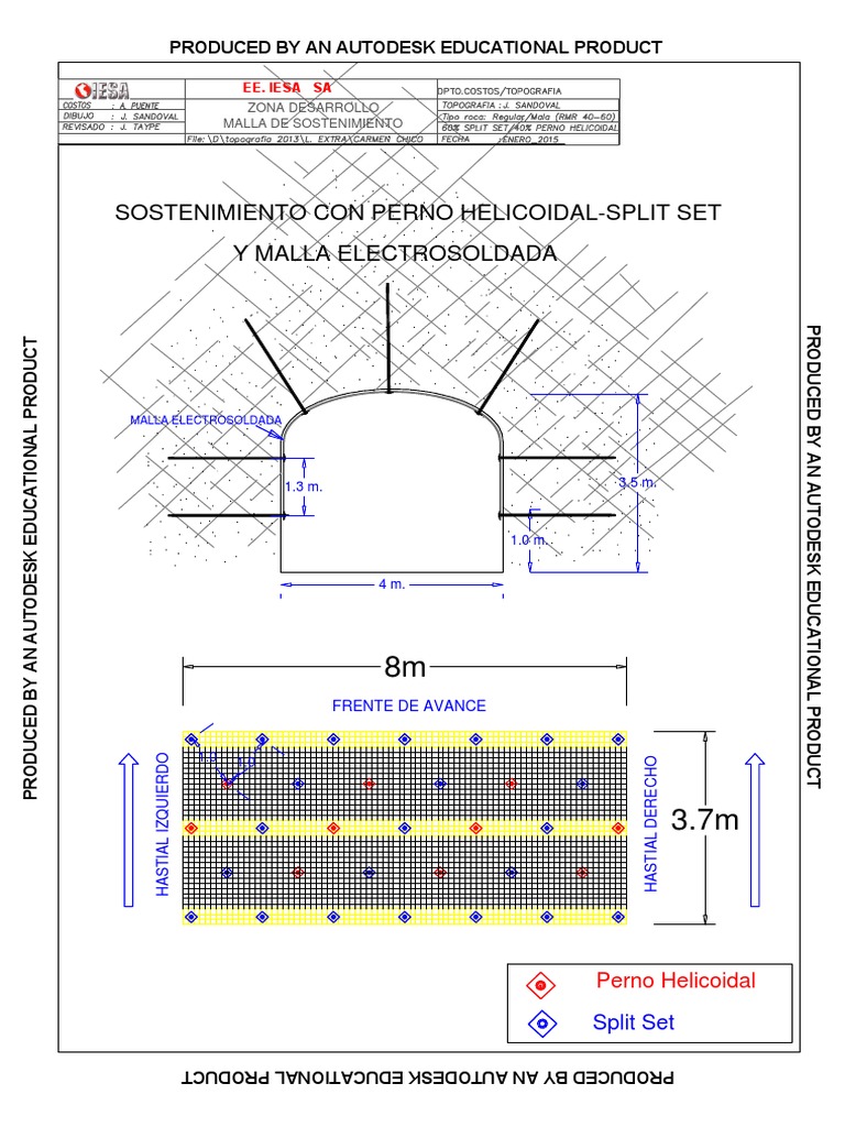 Sostenimiento Con Perno Helicoidal-Split Set Y Malla Electrosoldada | PDF