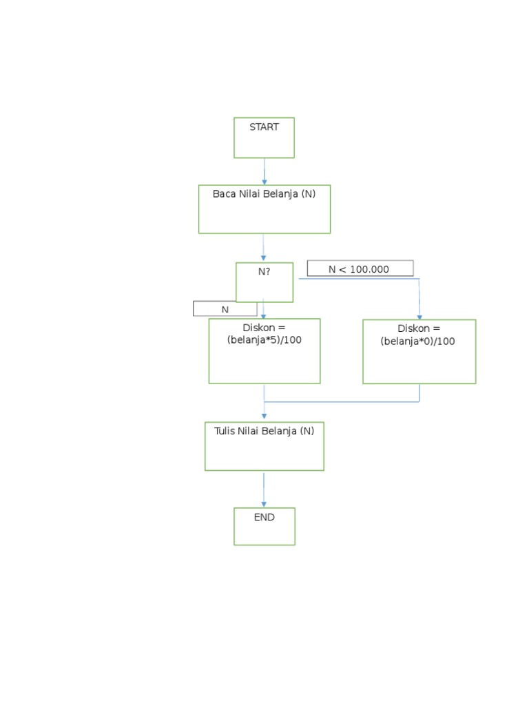 Flow Cart | PDF