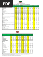 Zomato Excel | PDF | Business