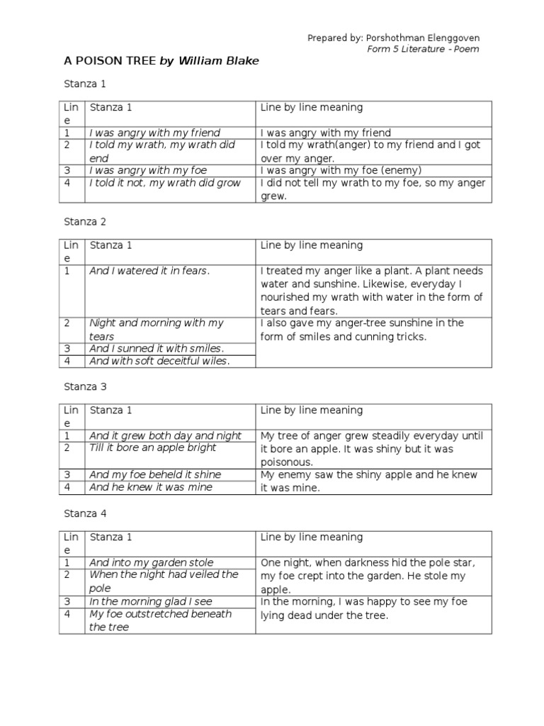 A Poison Tree Notes | PDF | Anger