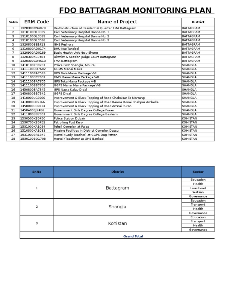 Fdo Battagram Monitoring Plan For Month of December 2015: ERM Code Name ...