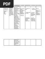 Nursing Care Plan Anemia | PDF | Anemia | Nursing