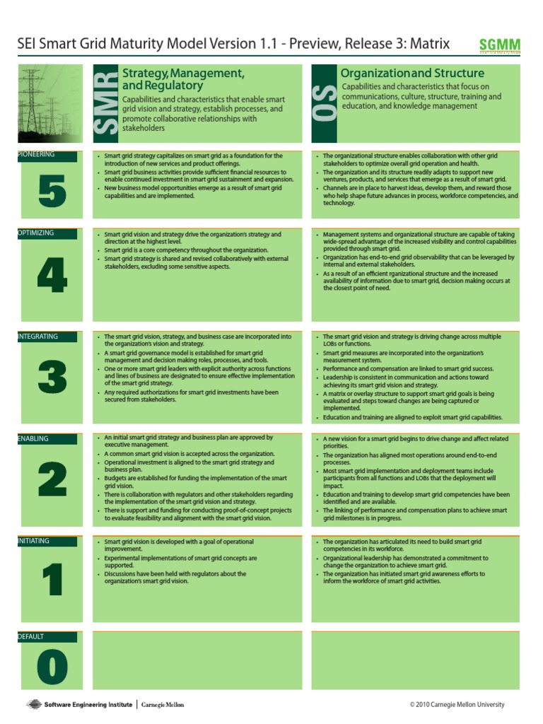 SEI Smart Grid Maturity Model Version 1.1 - Preview, Release 3: Matrix ...