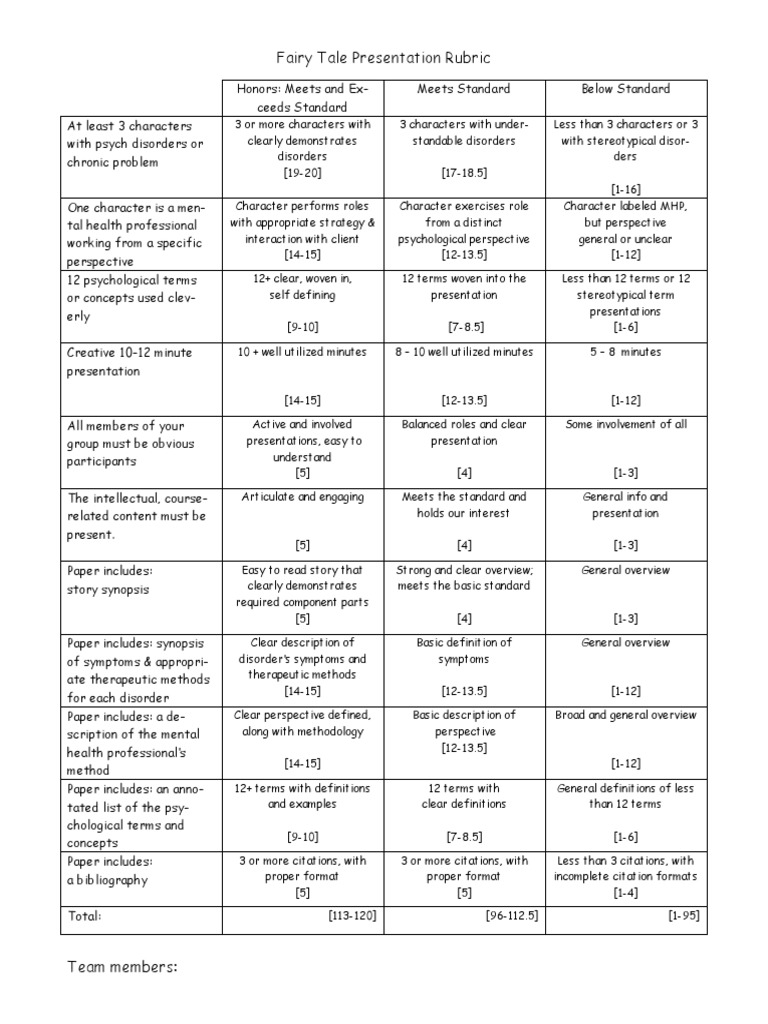 Fairy Tale Psychology Rubric | PDF