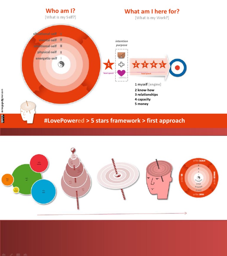 5 Stars Framework First Approach | PDF | Self-Improvement