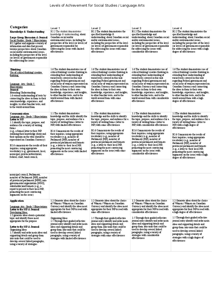 Grade 5 Social Studies & Language Arts Assessment | PDF | Critical ...