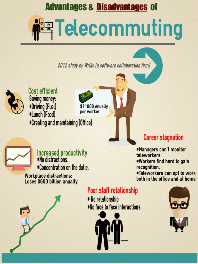 Advantages and Disadvantages of Telecommuting | PDF