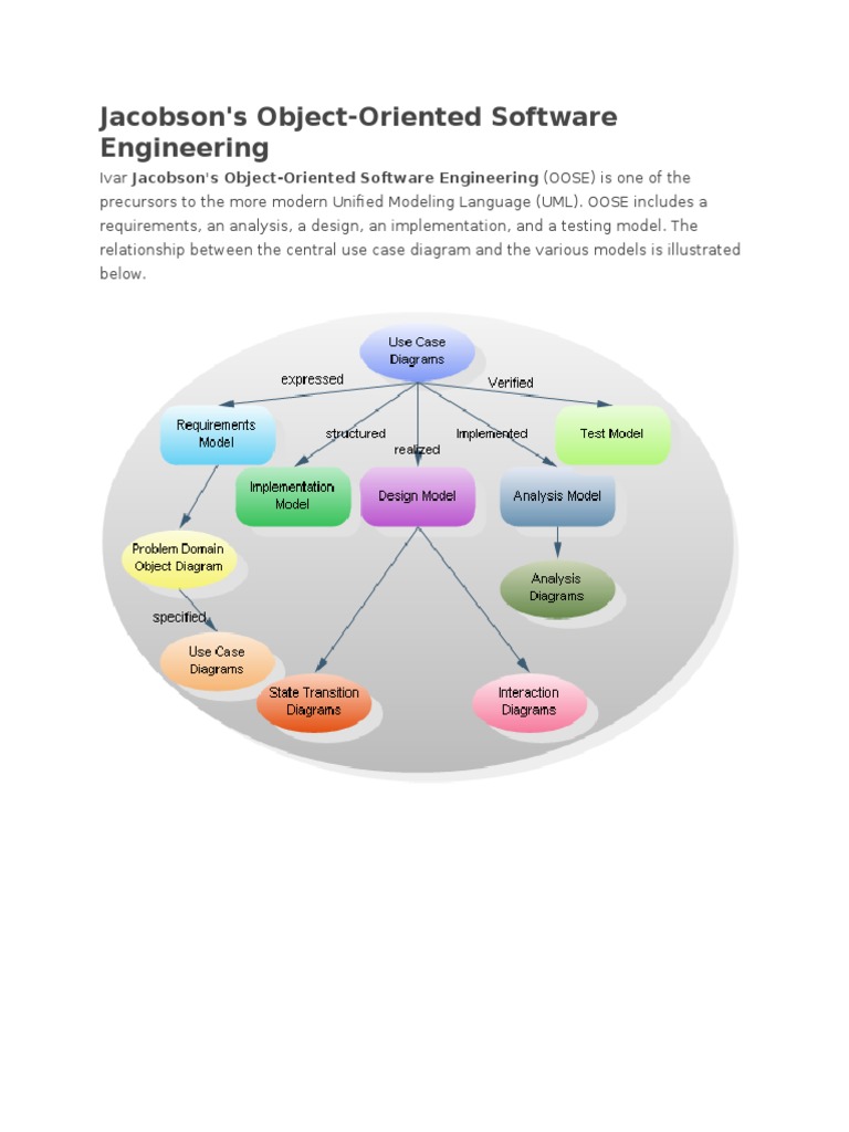 Jacobson's Object-Oriented Software Engineering | PDF