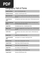 PERSONAL DATA SHEET (Room Watcher / Proctor) : Regional Office No. VIII ...