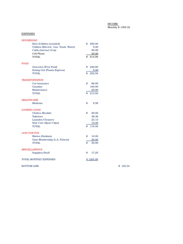 Monthly Budget Breakdown Analysis | PDF | Cooking, Food & Wine | Home ...
