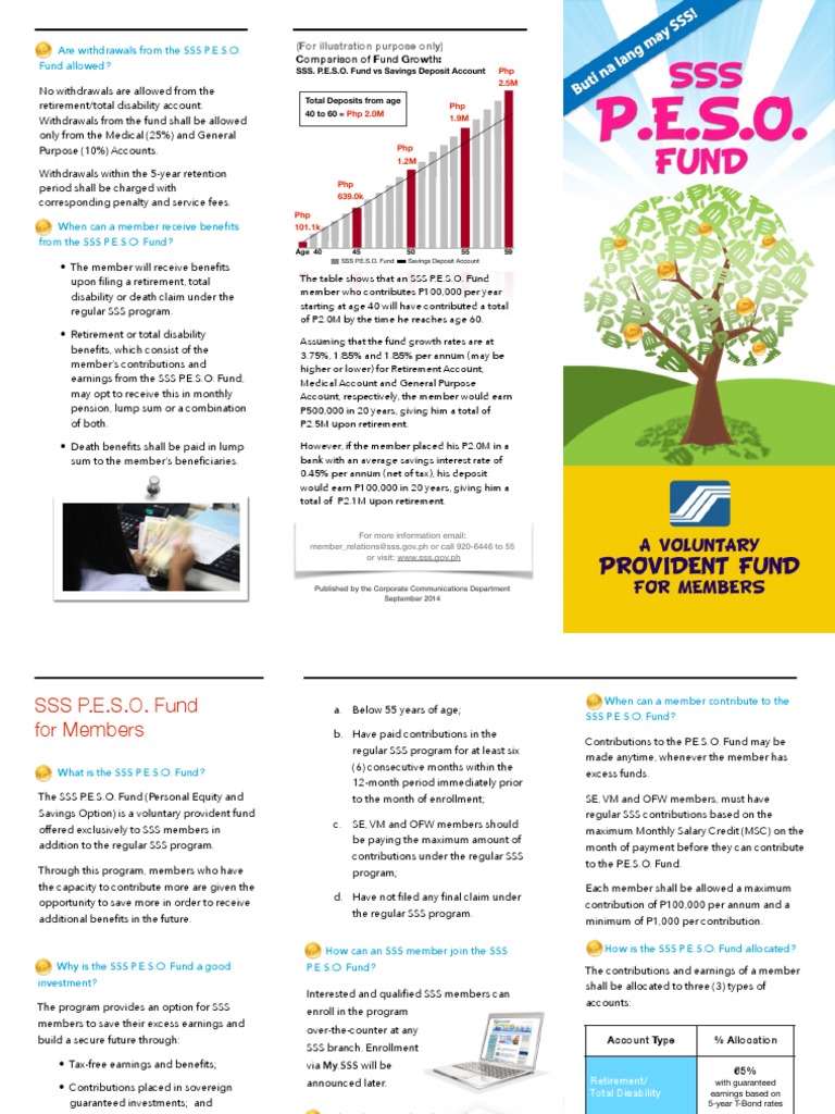 Sss Peso Fund Program | PDF | Retirement | Pension