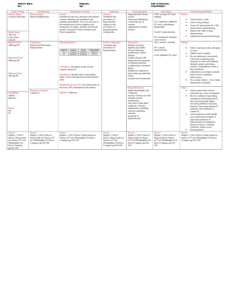 DRUG STUDY - Calcium Gluconate | Constipation | Calcium