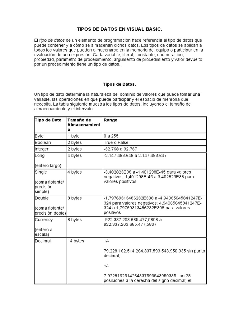 Tipos de Datos en Visual Basic | Descargar gratis PDF | Tipo de datos ...