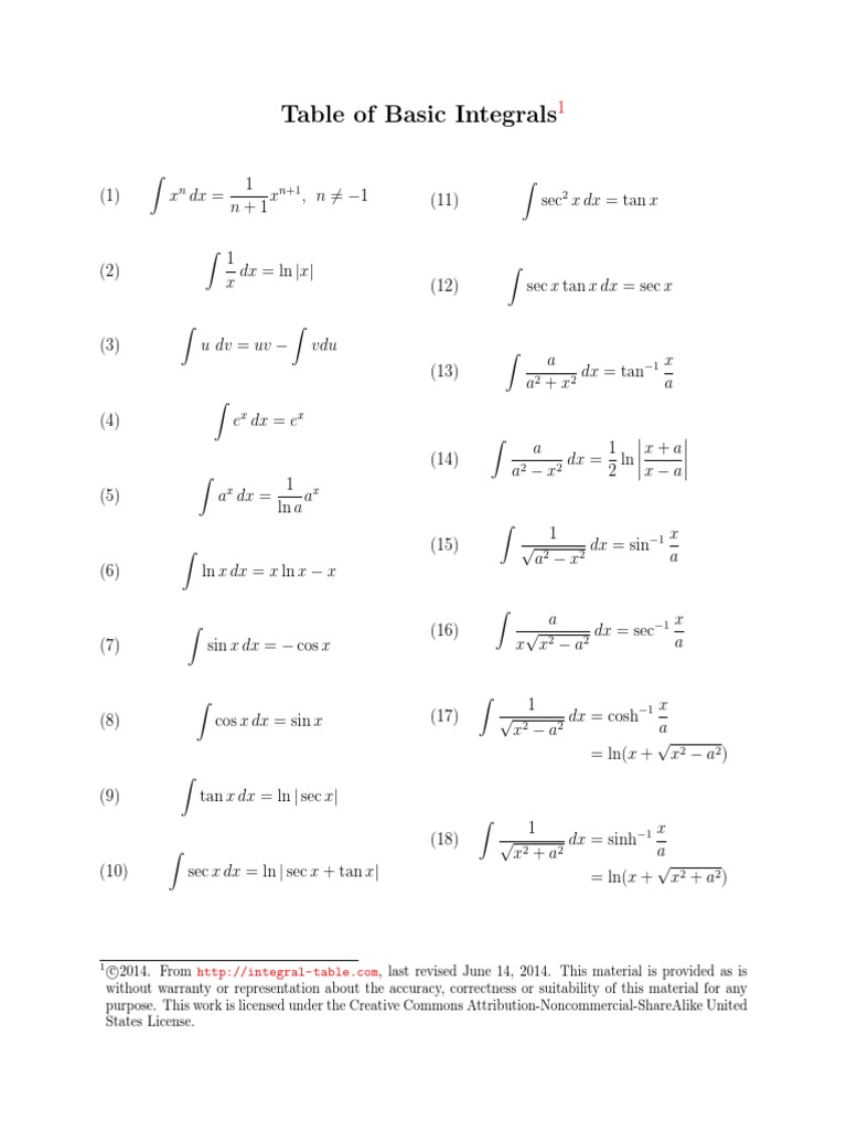 Basic Integrals Reference Table | PDF