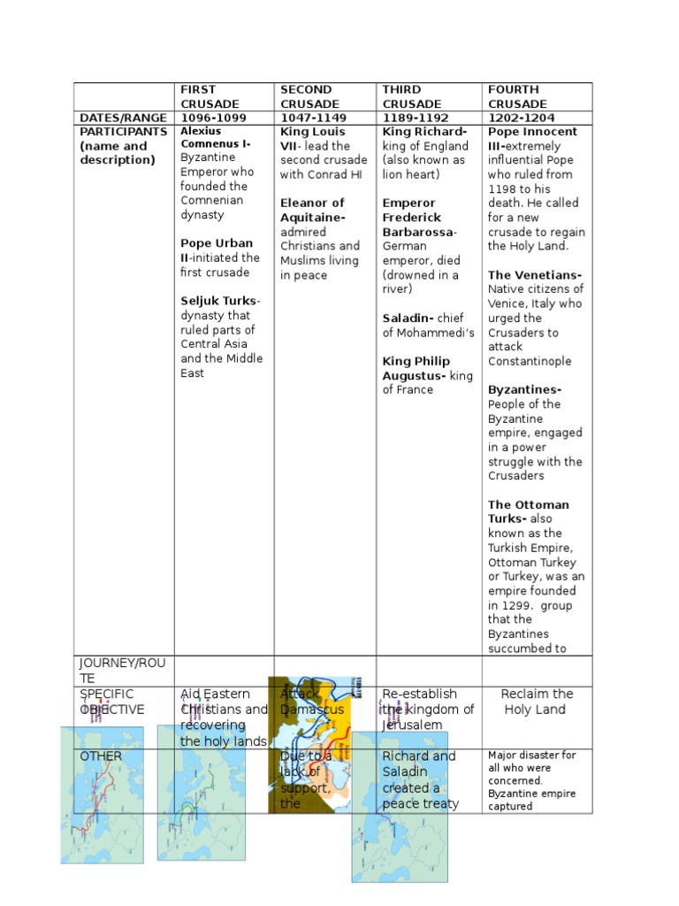 Crusades | PDF