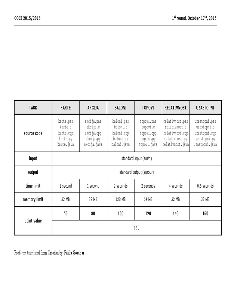 Tasks - en COCI 2016 | PDF | Playing Cards | Computer Programming