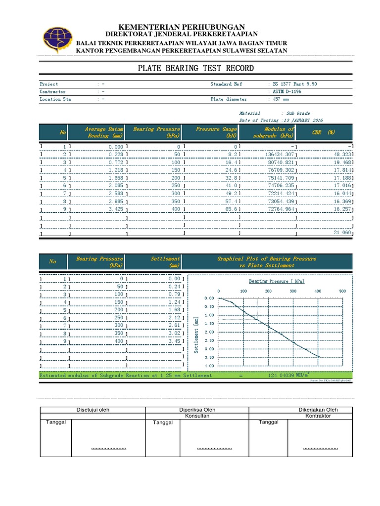 Plate Bearing Test Report Summary | PDF | Quantity | Continuum Mechanics