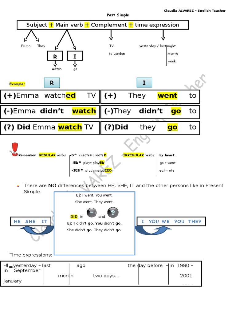Past Simple Theory | PDF