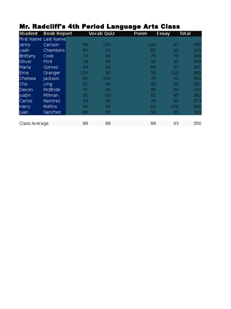 4th Period Language Arts Class Report | PDF | Poetry