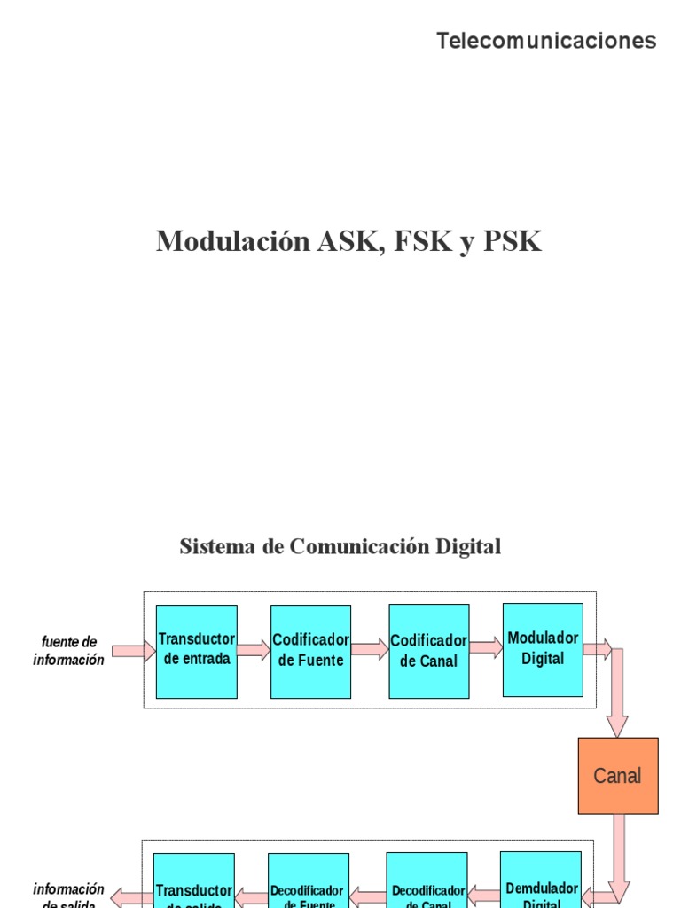 Ask PSK FSK | PDF | Modulación | Telecomunicaciones