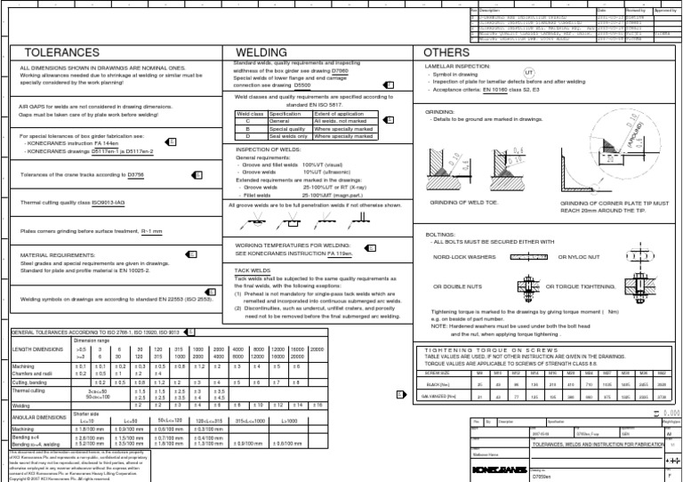Weld Tolerance | Nut (Hardware) | Welding