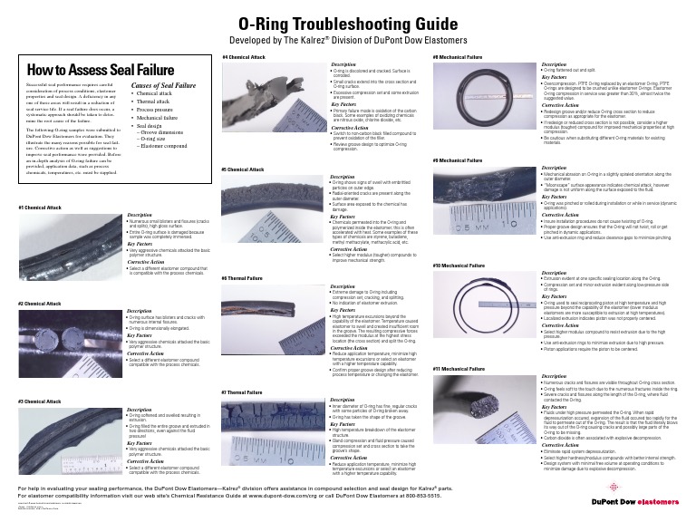 O Ring Troubleshoothing Guide | PDF | Extrusion | Applied And ...
