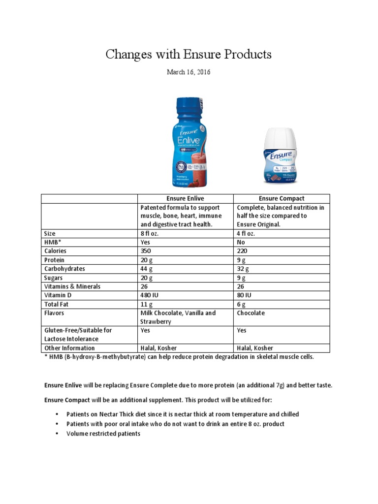 Ensure Product Changes Overview | PDF | Lifestyle