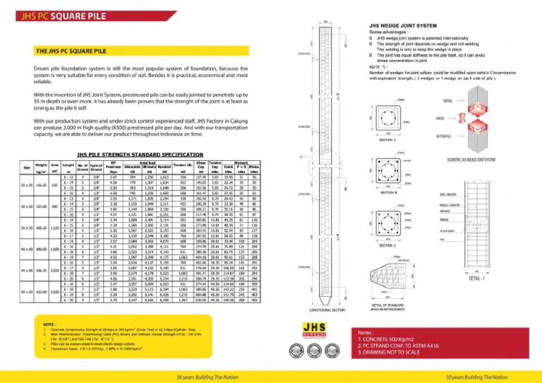 JHS Square Pile | PDF