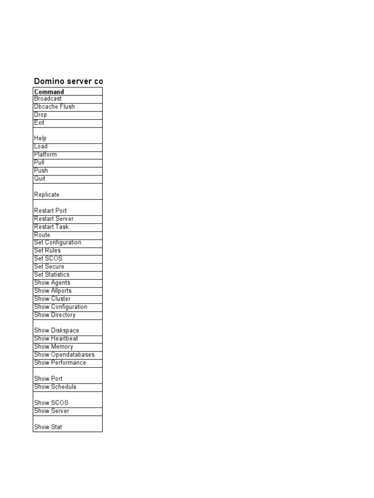 domino-commands-pdf-server-computing-operating-system