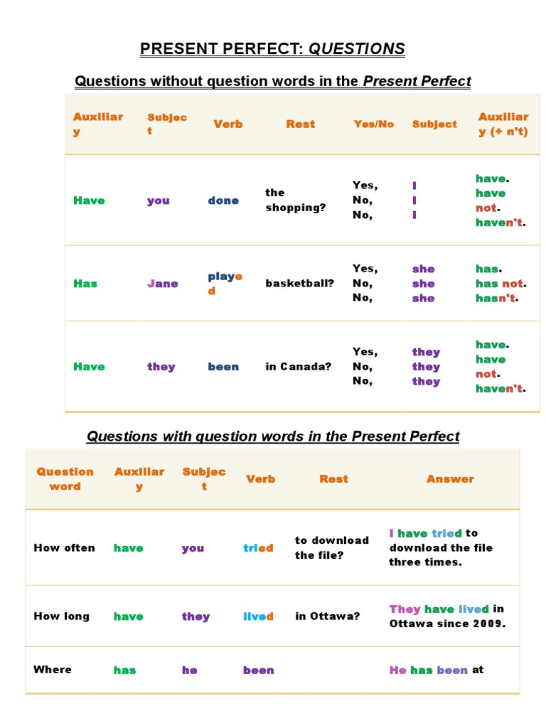 Questions Without Question Words in The Present Perfect | PDF