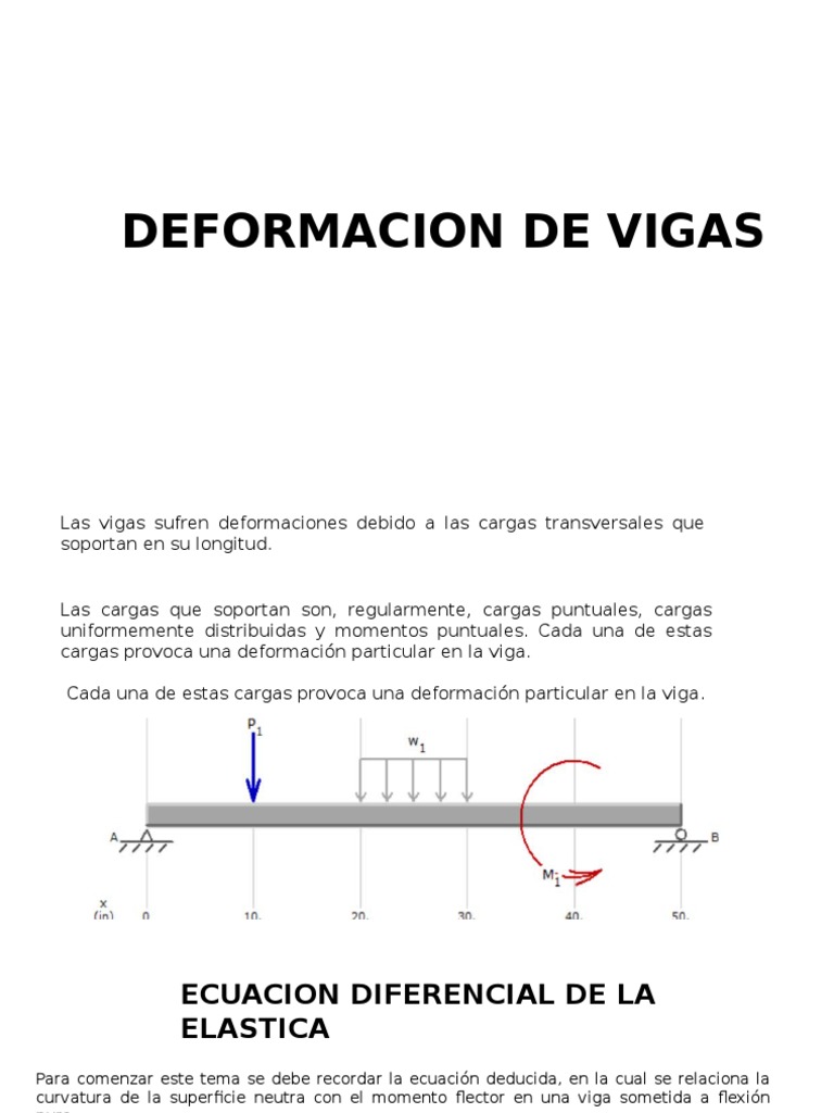Deformacion de Vigas | Doblar | Elasticidad (Física)