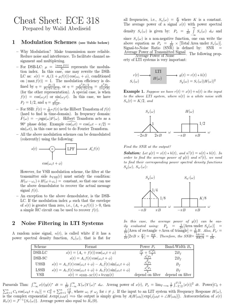 Cheat Sheet Communications | PDF | Signal To Noise Ratio | Applied ...