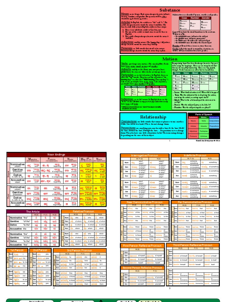 Master Chart 2014 | PDF | Grammatical Gender | Noun