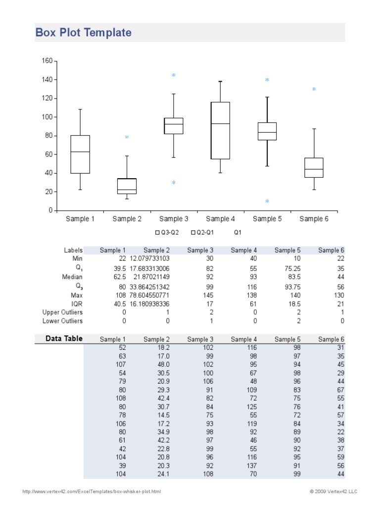 Box Plot Template: Data Table | PDF | Data | Statistical Analysis