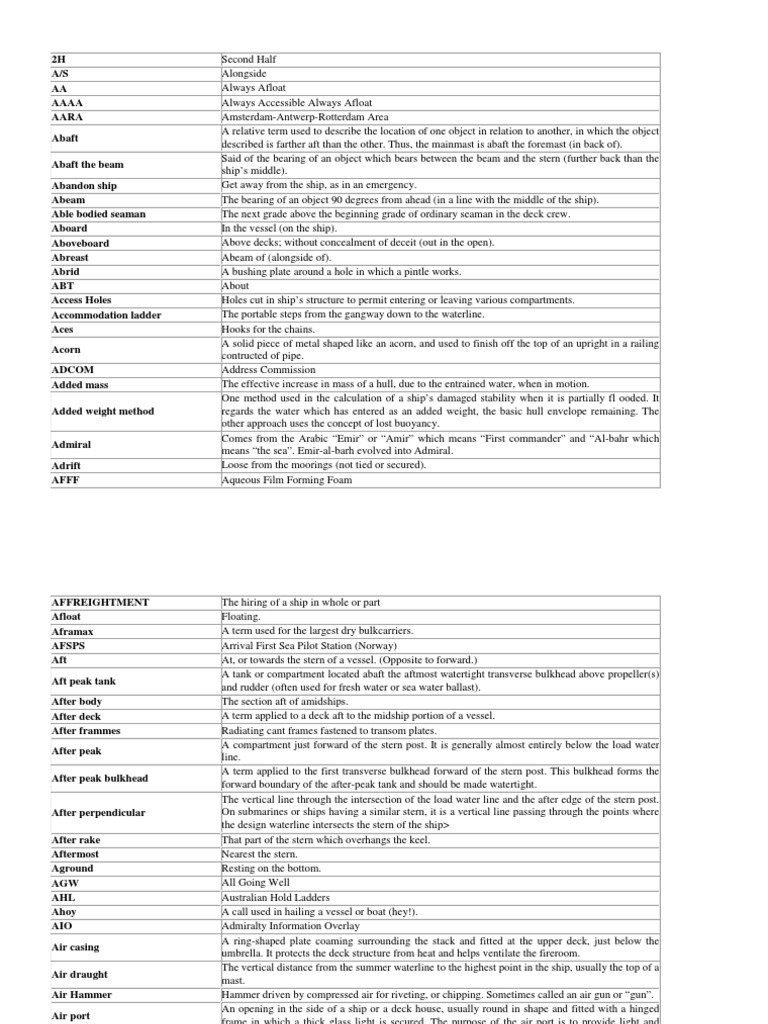 Maritime Dictionary | PDF | Anchor | Stern
