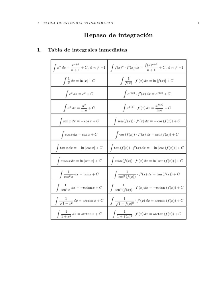Tabla de Integrales | PDF | Integral | Factorización