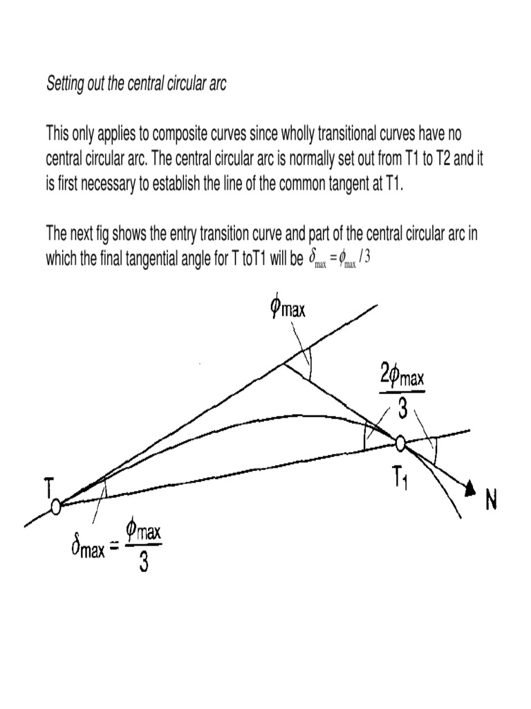 3A1 Lecture 13 Transition Curve 026 | PDF