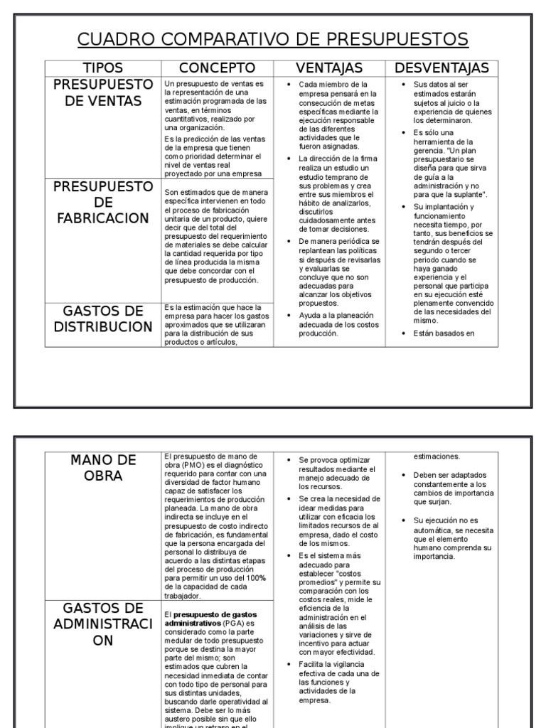 Cuadro Comparativo De Presupuestos11 Pdf Presupuesto Economias