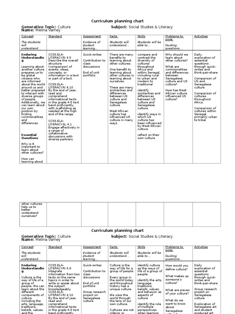 Curriculum Planning Chart Generative Topic: Culture Subject: Social ...