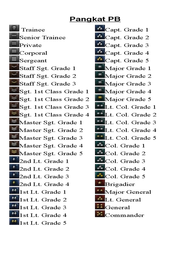 Pangkat PB