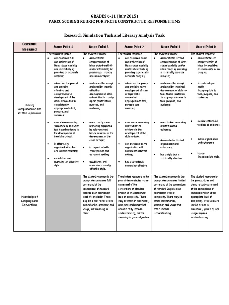 Parcc Writing Scoring Rubrics | Rubric (Academic) | Narrative
