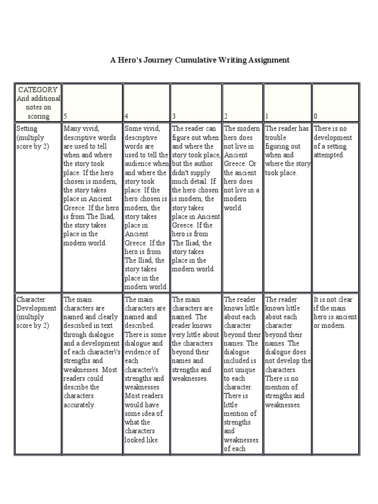 A Hero's Journey Cumulative Writing Assignment | PDF | Hero | Plot ...