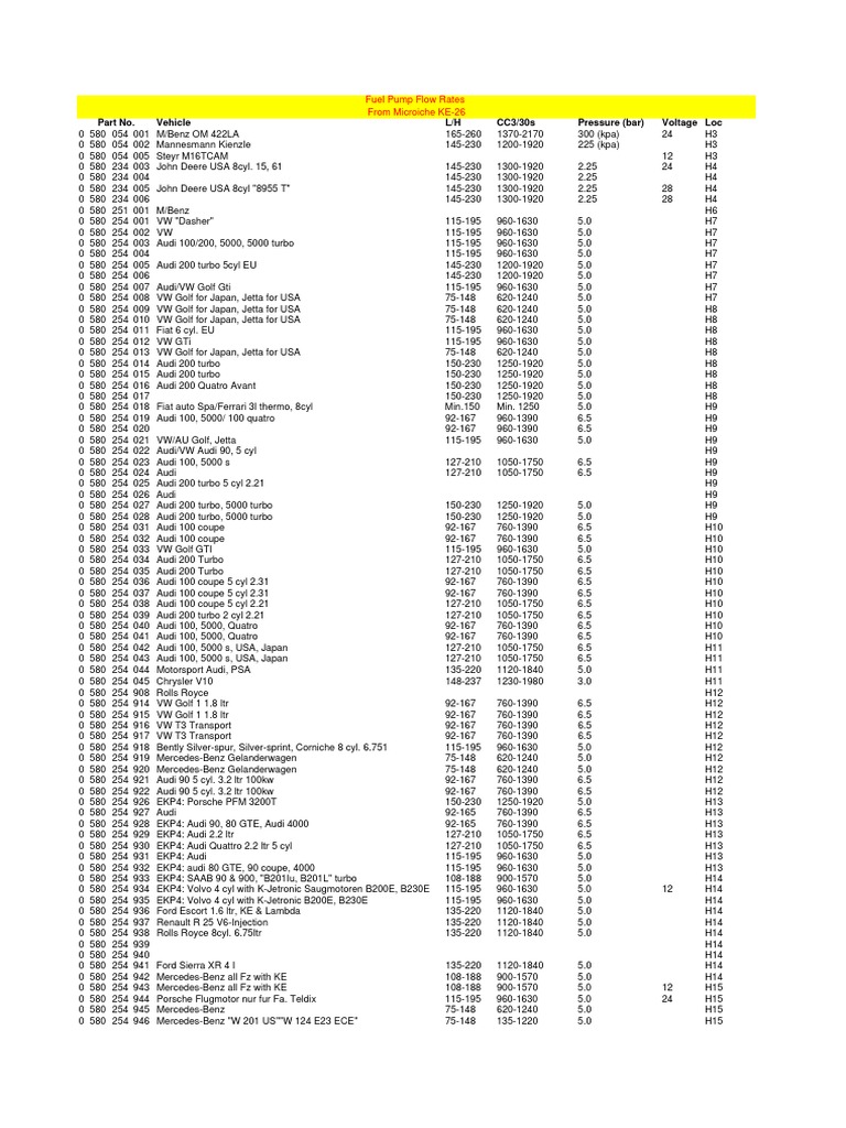 Fuel Pump Flow Rates | PDF